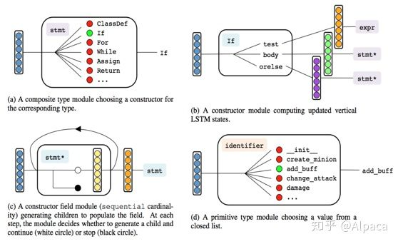 Text2SQL论文-02：Abstract Syntax Networks for Code Generation and Semantic Parsing-CSDN博客