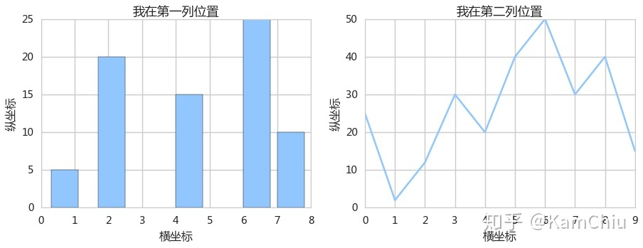 plt.style.use-CSDN博客