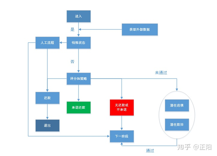 zhengyang:全面了解风控决策引擎_公司为什么要建设风险决策引擎-CSDN博客