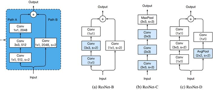 【机器学习&深度学习】ResNet及其变种的结构梳理、有效性分析与代码解读_机器学习resnet算法-CSDN博客