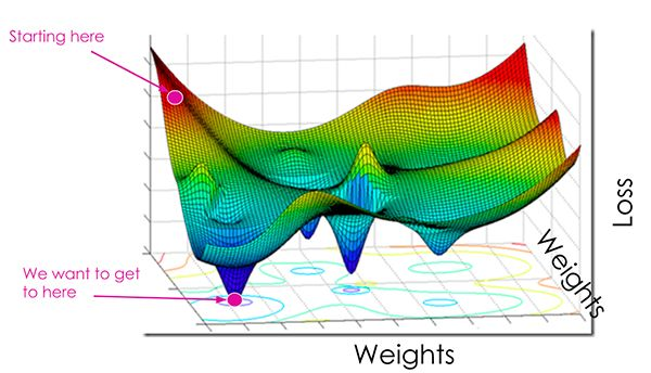 一个值得深思的问题？为什么验证集的loss会小于训练集的loss_训练集的loss小于验证集loss-CSDN博客