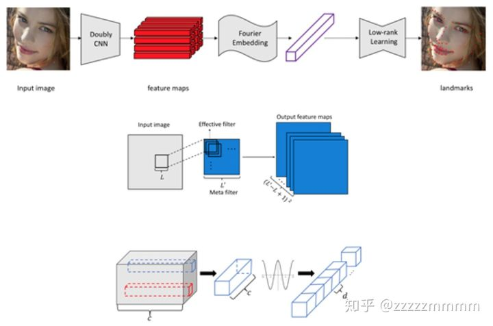 深度学习自学（二十六）：人脸关键点检测_深度学习 手绘图形 关键点提取-CSDN博客