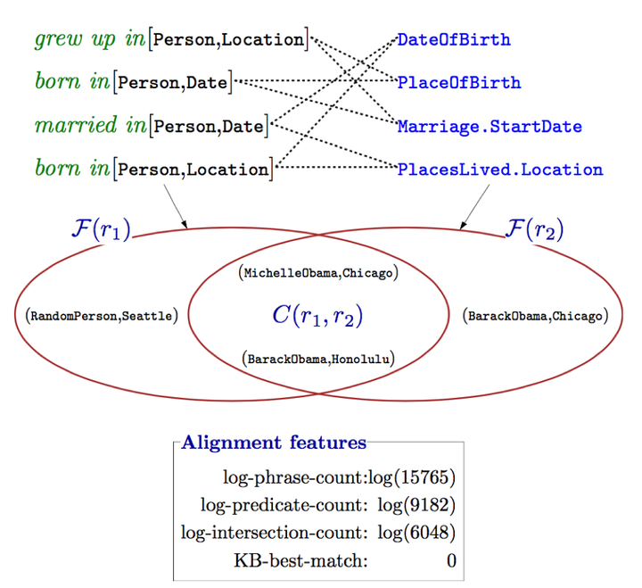 KB-QA：基于语义解析的方法_问答知识库-CSDN博客