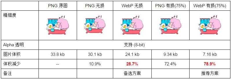 .webp格式图片详解_webp图片-CSDN博客