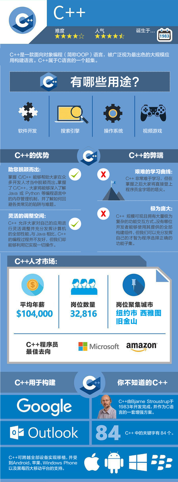 哪种语言最好？九种编程语言大对比计算机编程什么语言好 Csdn博客 