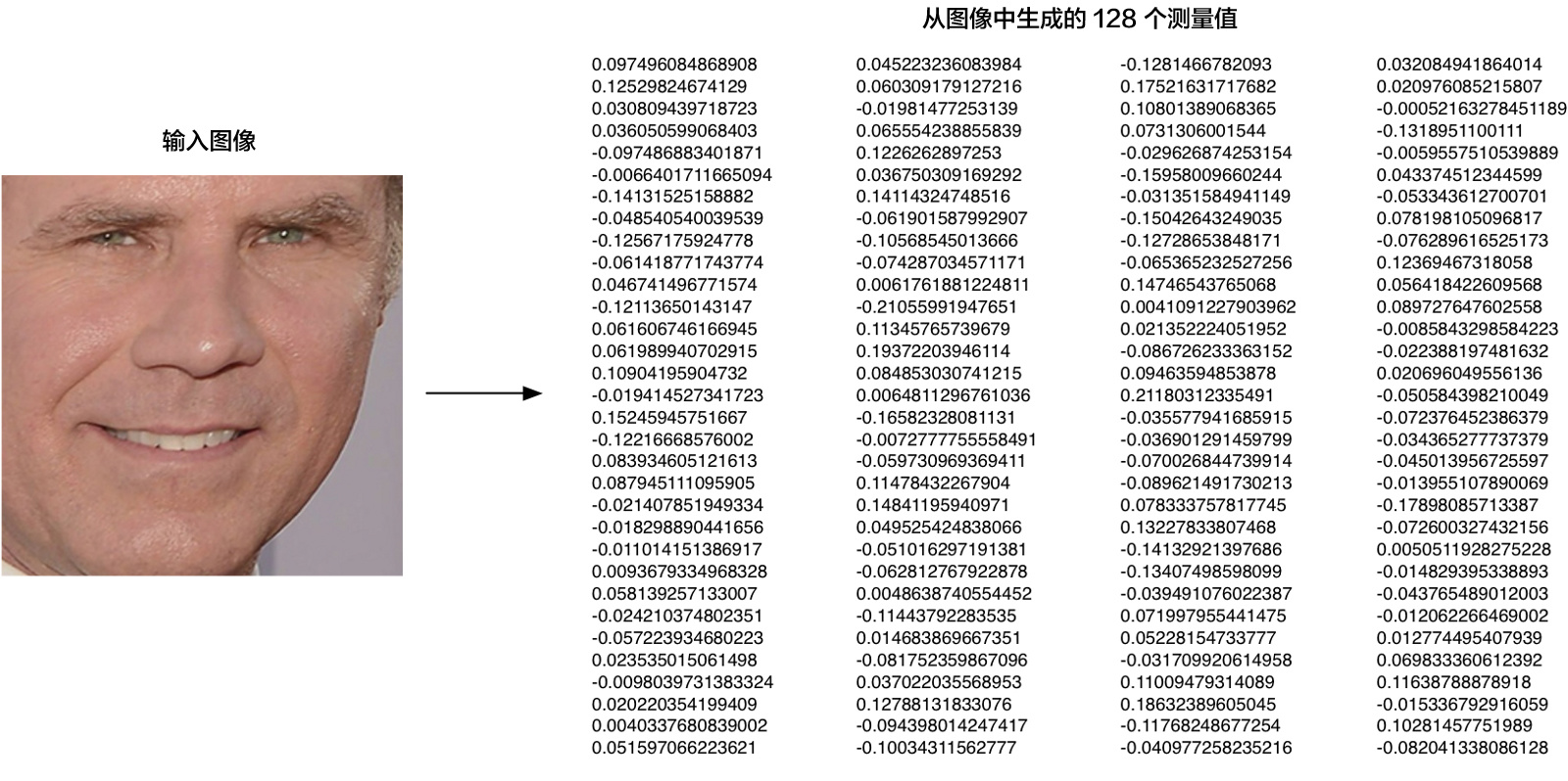 基于Python的face_recognation库的工作原理_rekognition python-CSDN博客