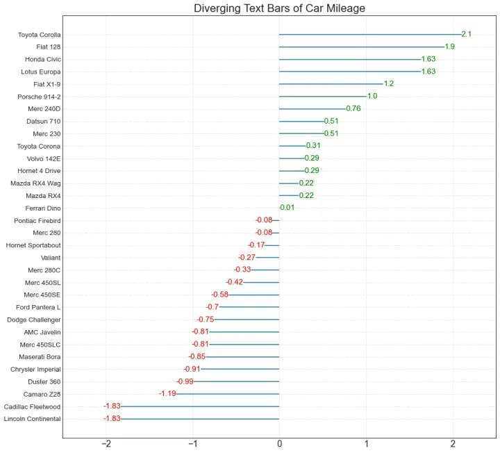 50种Matplotlib科研论文绘图合集，含代码实现_matplotlib sci论文画图-CSDN博客