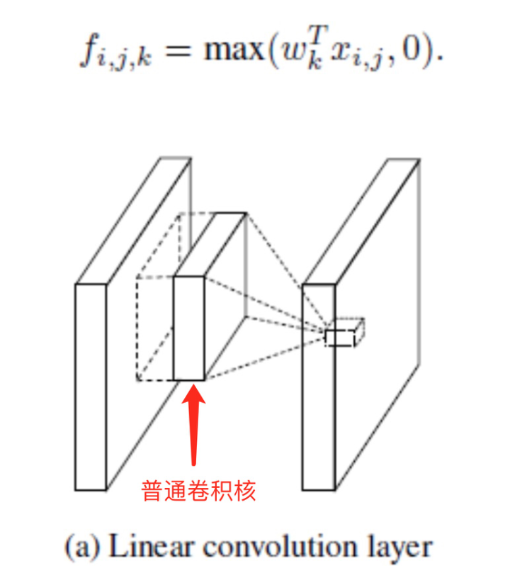 [论文解读]深度学习基础模型NIN(Network in Network)+Pytorch_network in network论文学习-CSDN博客