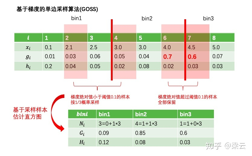 从零开始弄懂LightGBM_背景篇_无数理推算_从零开始弄懂lightbgm-CSDN博客
