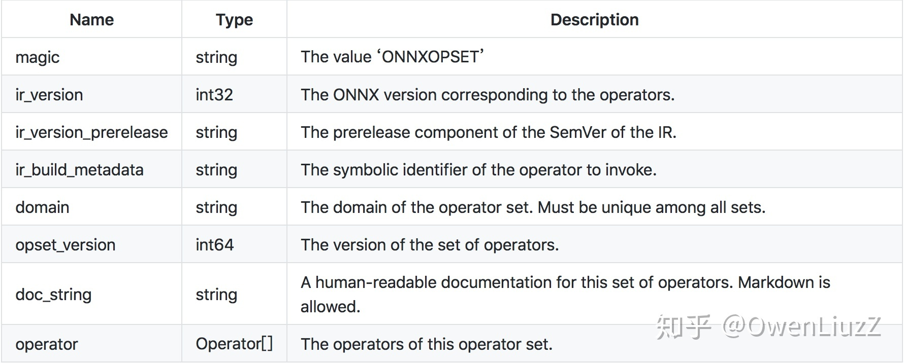 ONNX简介_onnx是什么文件-CSDN博客