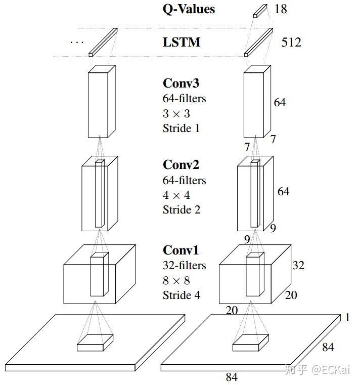 LSTM&DRQN的python实现_drqn tensorflow代码-CSDN博客