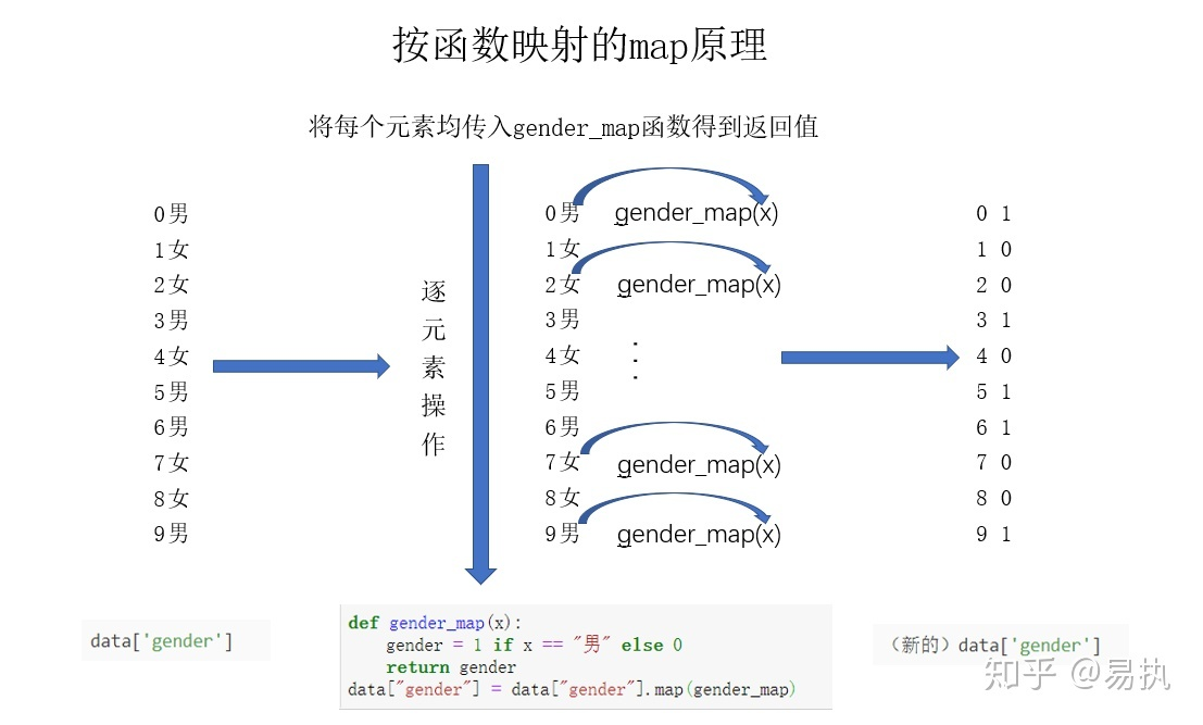 Pandas数据分析——超好用的Groupby与map、apply、applymap详解_groupby apply-CSDN博客