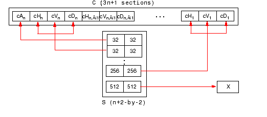 DCT变换 / DWT变换 ----课堂笔记-CSDN博客