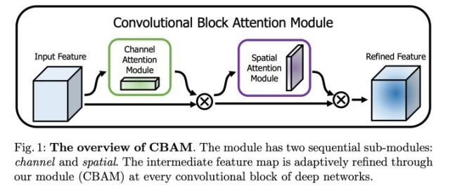 pytorch中加入注意力机制（CBAM）以ResNet为例_cbam源码-CSDN博客