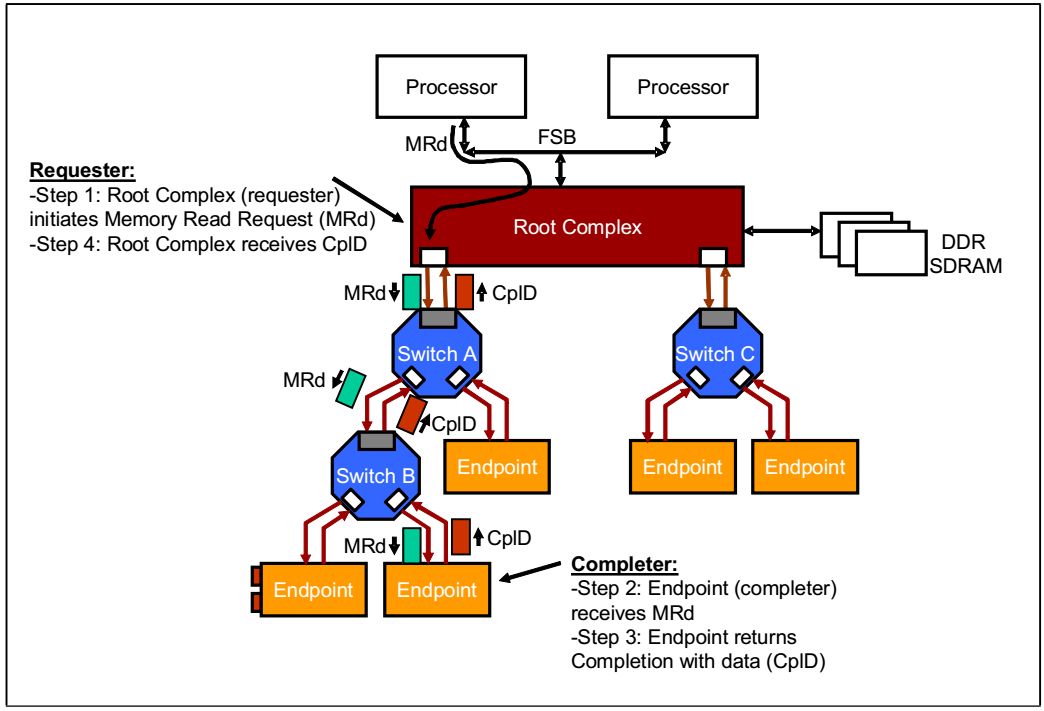 Xilinx PCIE CORE学习_xilinx pci core-CSDN博客