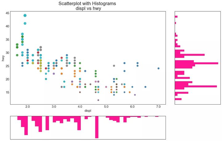 50种Matplotlib科研论文绘图合集，含代码实现_matplotlib sci论文画图-CSDN博客