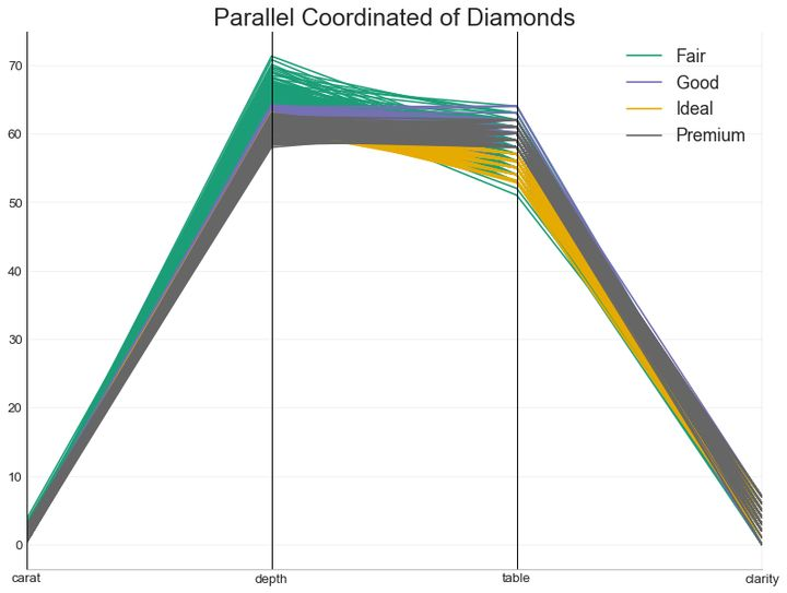 50种matplotlib科研论文绘图合集，含代码实现matplotlib Sci论文画图 Csdn博客