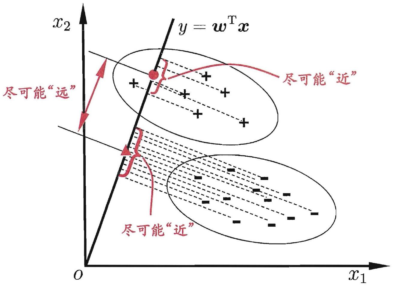 模式识别常见概念解析_cognition和recognition区别-CSDN博客
