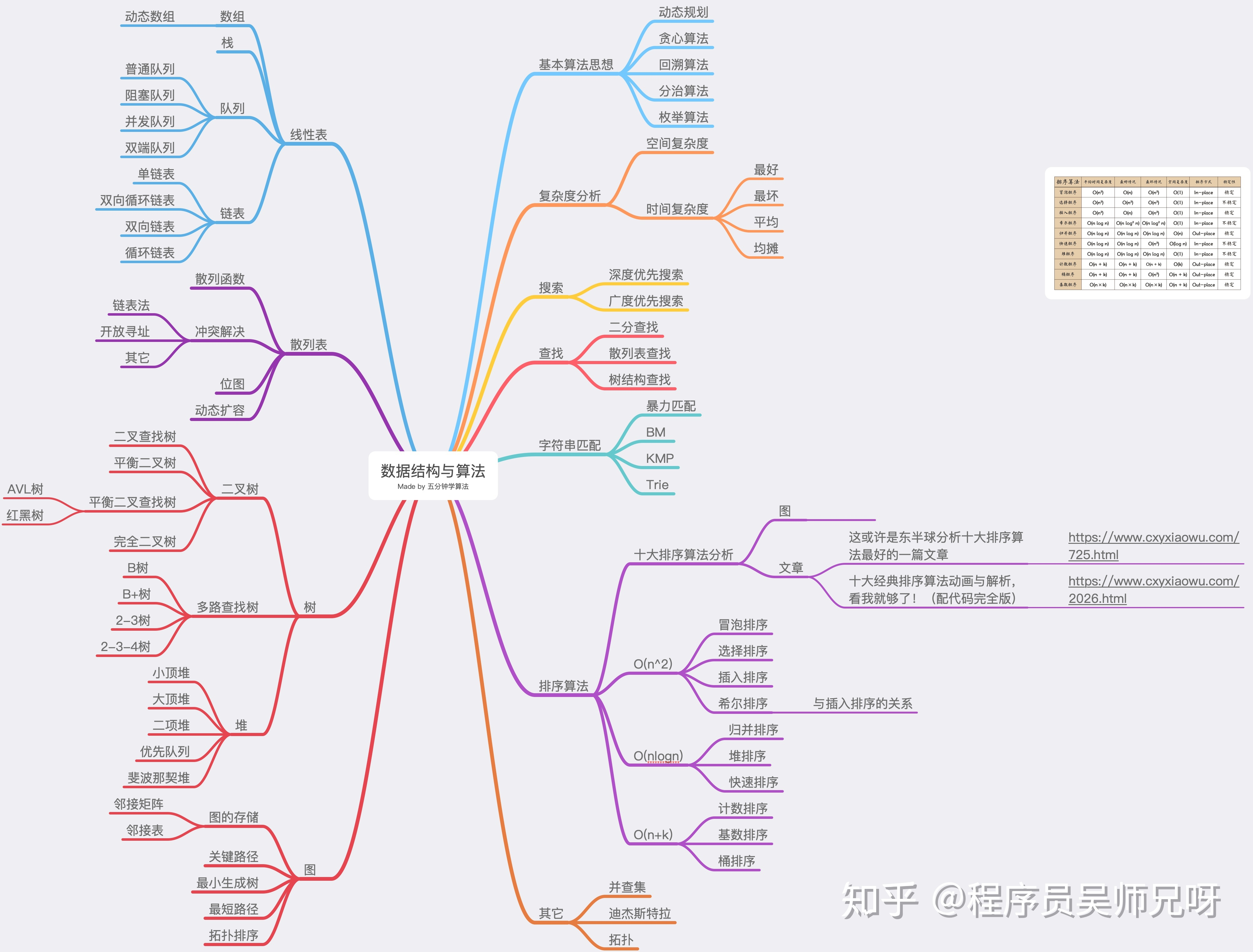 浅谈我对算法理解谈谈你对算法的理解 Csdn博客 