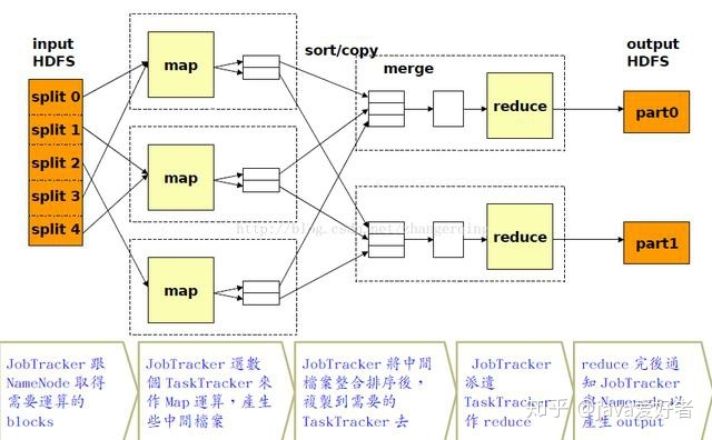 Hadoop底层原理一 Csdn博客 