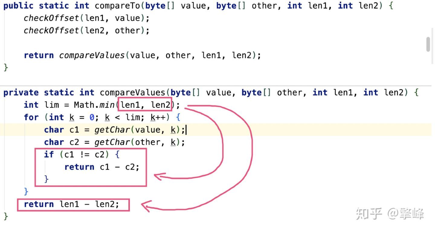 Java中compareto源码解析（string类型） Java字符串compareto原理 Csdn博客