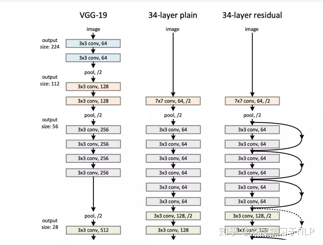 一文回顾深度学习发展史上最重要经典模型_年代深度模型-CSDN博客