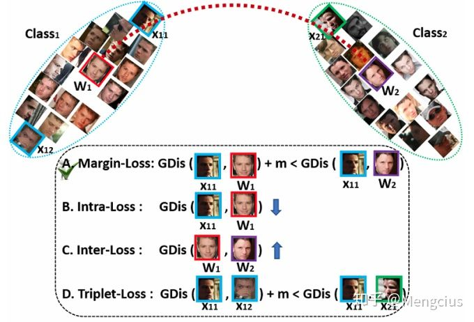 人脸识别合集 | 10 ArcFace解析_arcface推荐的三个数据集,其中ms1m是他们自己整理的-CSDN博客