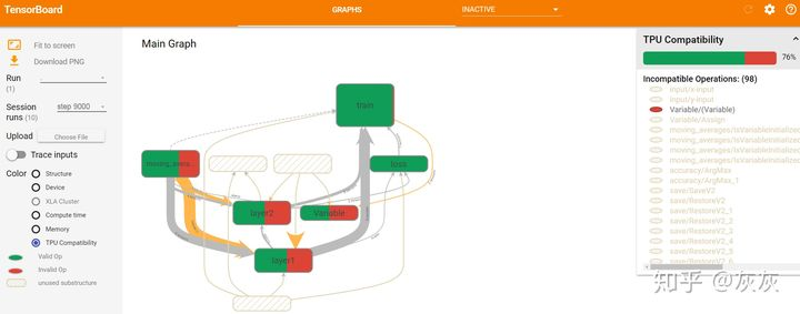 Tensorboard详解-CSDN博客