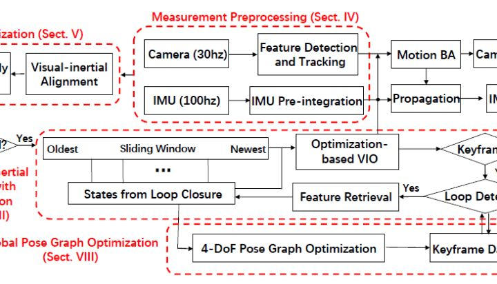 【VINS-Fusion入门之一】让系统跑起来 - 程序员大本营
