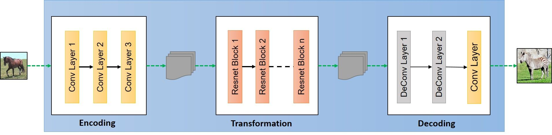 CycleGAN及其基于TensorFlow的实现_tensorflow cyclegan实现图像风格迁移-CSDN博客
