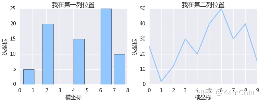plt.style.use-CSDN博客