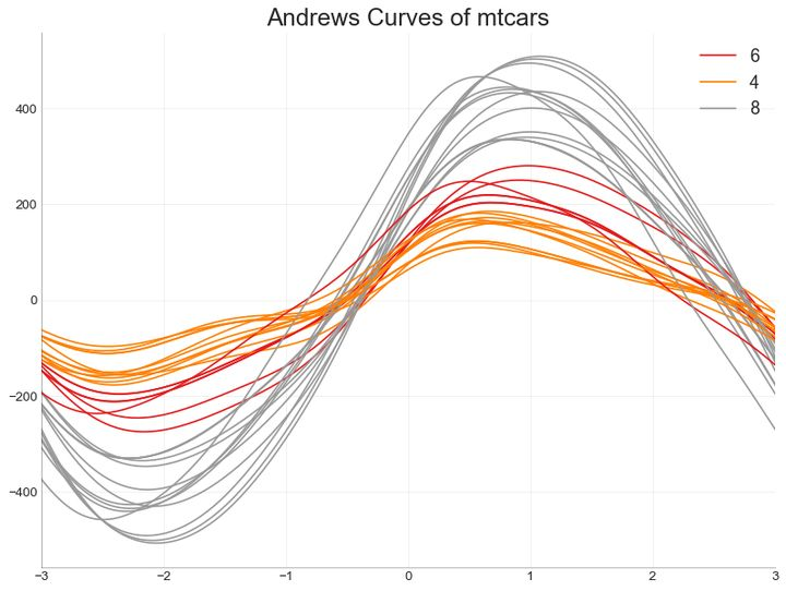 50种Matplotlib科研论文绘图合集，含代码实现_matplotlib sci论文画图-CSDN博客