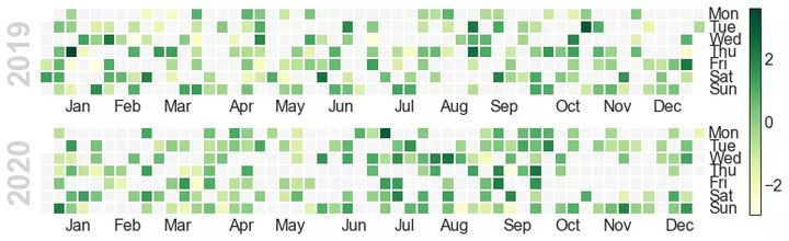 50种Matplotlib科研论文绘图合集，含代码实现_matplotlib sci论文画图-CSDN博客