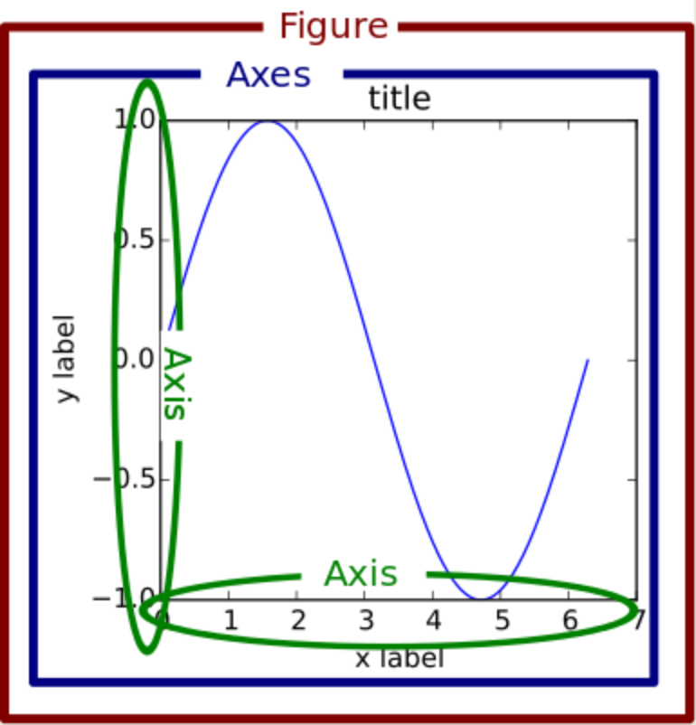 Python：matplotlib绘图及常用属性设置 设置python Matplotlib 表格属性 Csdn博客