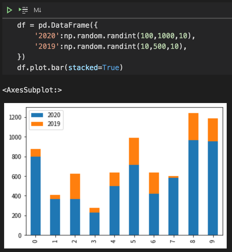 用python展示数据的实用姿势python Tools 数据展示 Csdn博客 