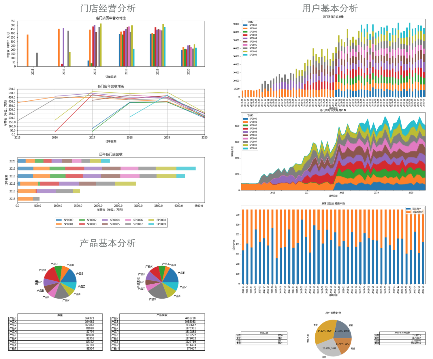 用python展示数据的实用姿势python Tools 数据展示 Csdn博客