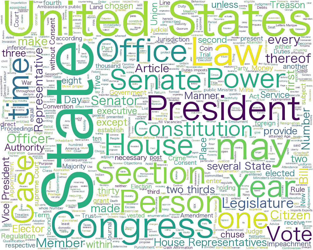 词云（WordCloud）_wordcloud字体在哪找-CSDN博客