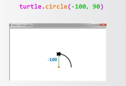 Python从入门到入土 一：Python 基本图形绘制（turtle库+for循环+实例）_pythonturtle for-CSDN博客