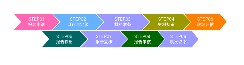 研发运营一体化（devops）能力成熟度模型研发运营一体化devops能力成熟度模型 Csdn博客 