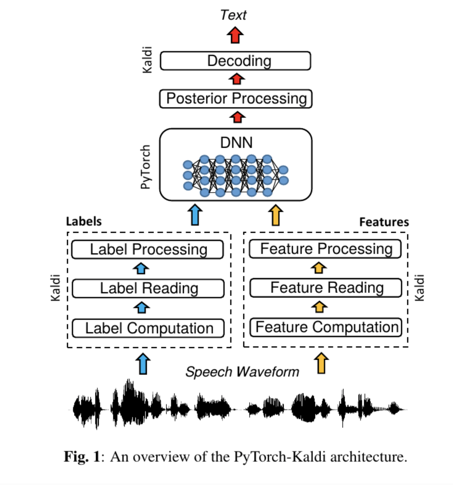 语音识别之pytorch Kaldi详细教程kaldi语音识别教程 Csdn博客 