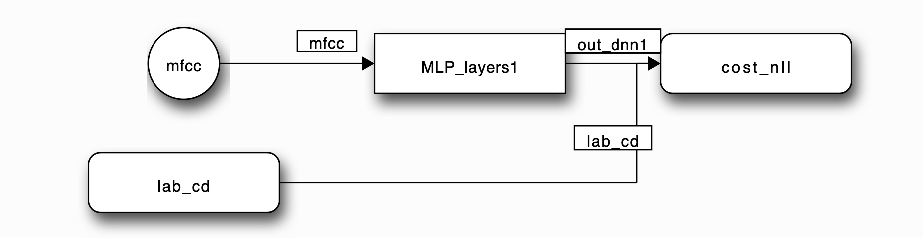 语音识别之PyTorch-Kaldi详细教程_训灼说的博客-CSDN博客_pytorch 语音识别
