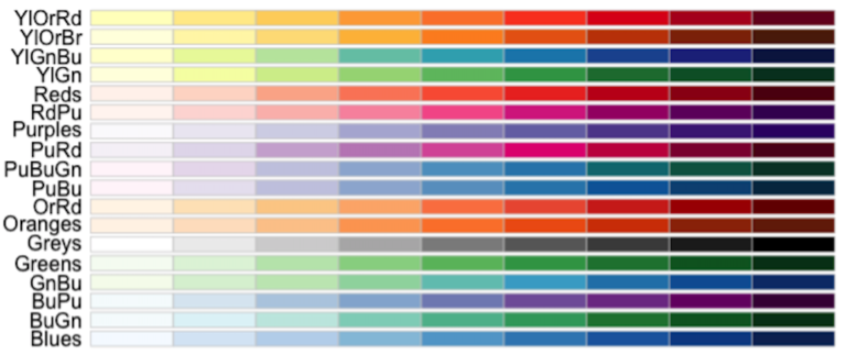 Seaborn Seaborn学习笔记7 常用参数调整adjustment Of Common Parametersseaborn Theme颜色设置 Csdn博客 