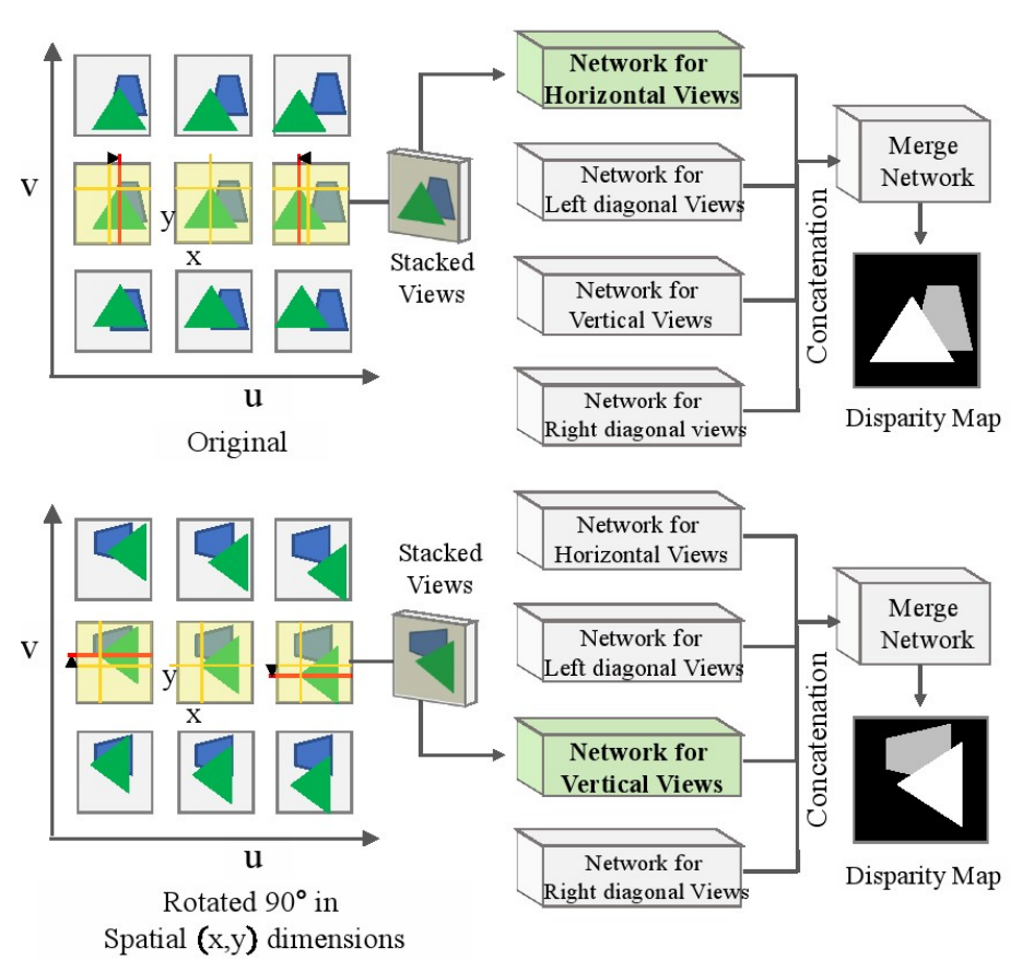 光场深度估计（Light Field Depth Estimation）-CSDN博客