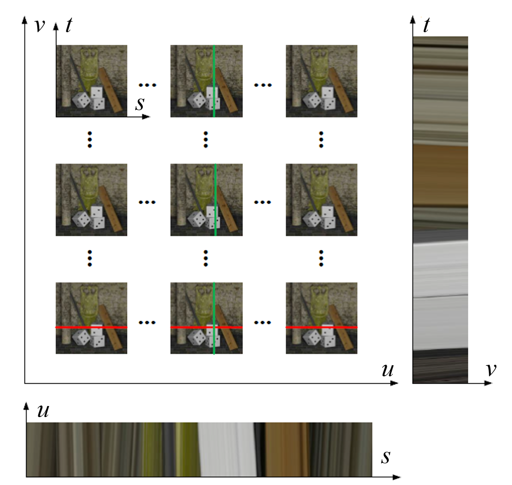 光场深度估计（Light Field Depth Estimation）-CSDN博客