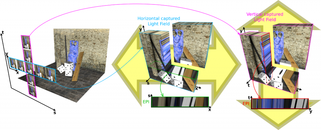 光场深度估计（Light Field Depth Estimation）-CSDN博客