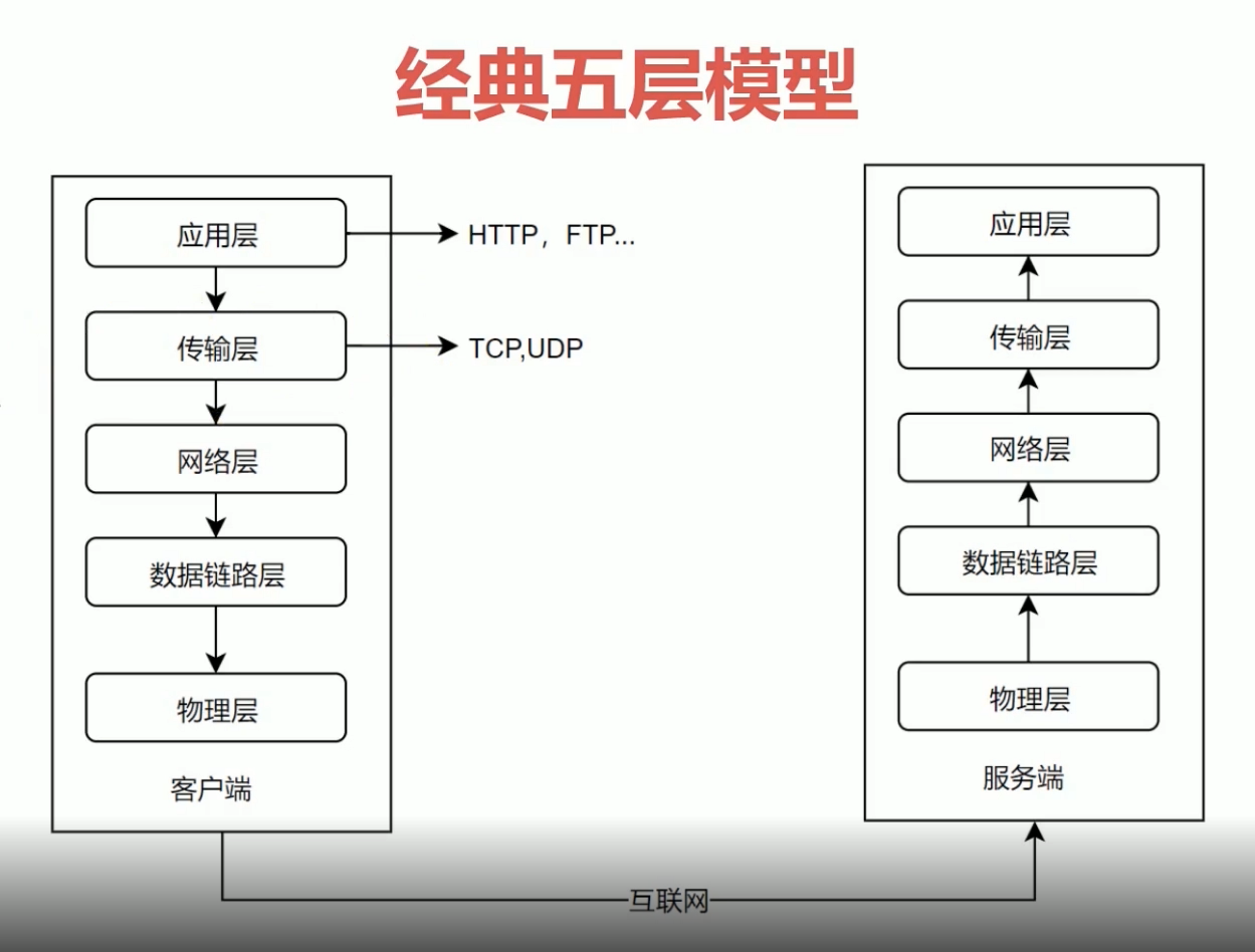 Invalid character found in method name. HTTP method names must be tokens - Programmer Sought