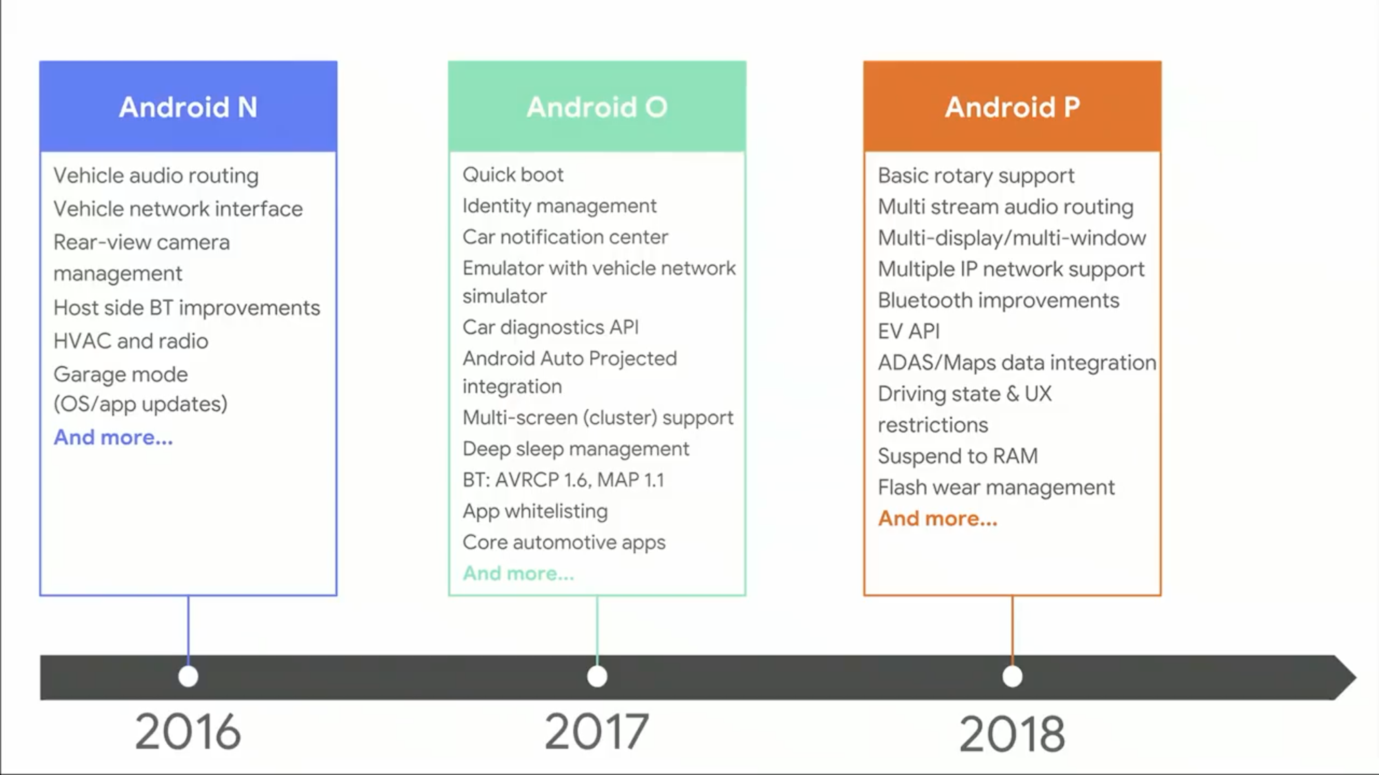 Android车载操作系统(Android Auto/Android Automotive)_谷歌车载系统android auto 源码详解 ...