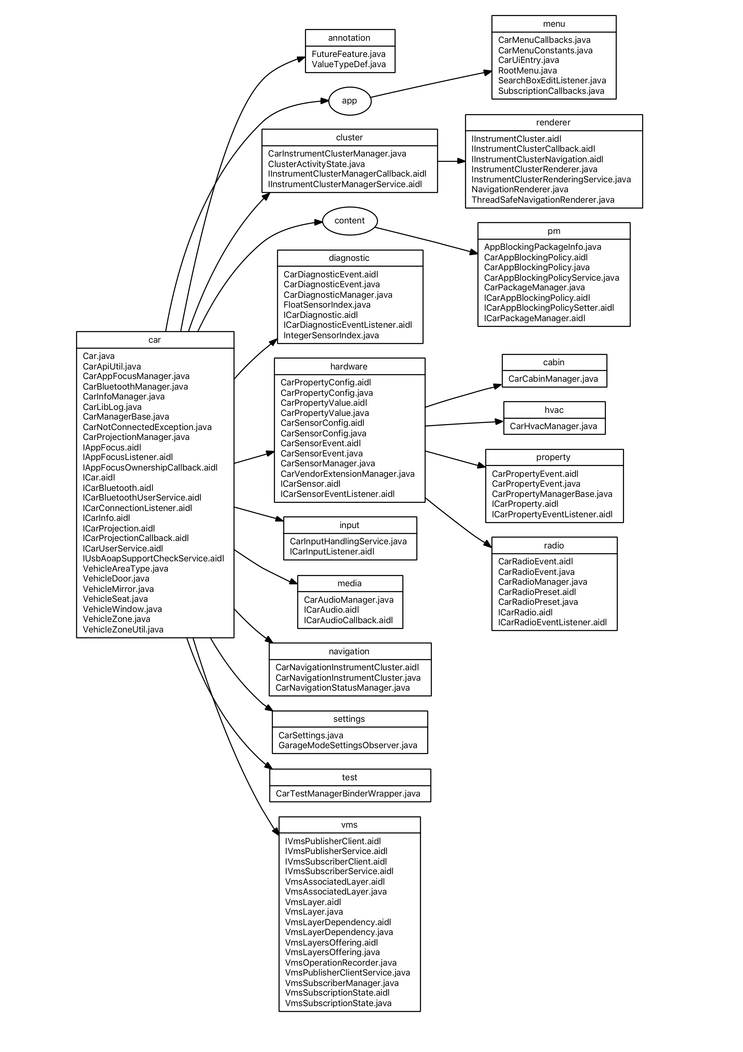 Android车载操作系统(Android Auto/Android Automotive)_谷歌车载系统android auto 源码详解 ...