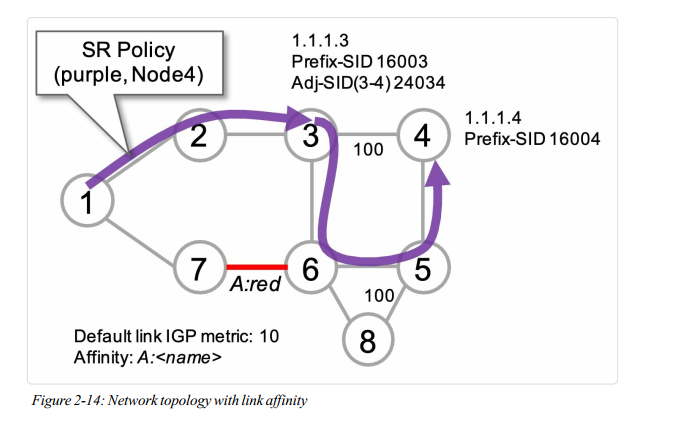 Segment Routing详解第二卷 读书笔记_segment routing详解第二卷pdf-CSDN博客