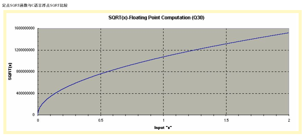 IQmath中文手册-CSDN博客